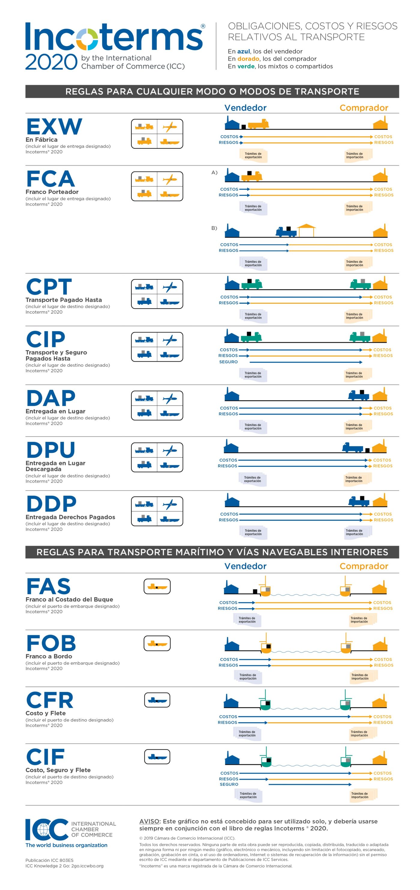 Poster Incoterms 2020 Pub.803ES | ICC Spain
